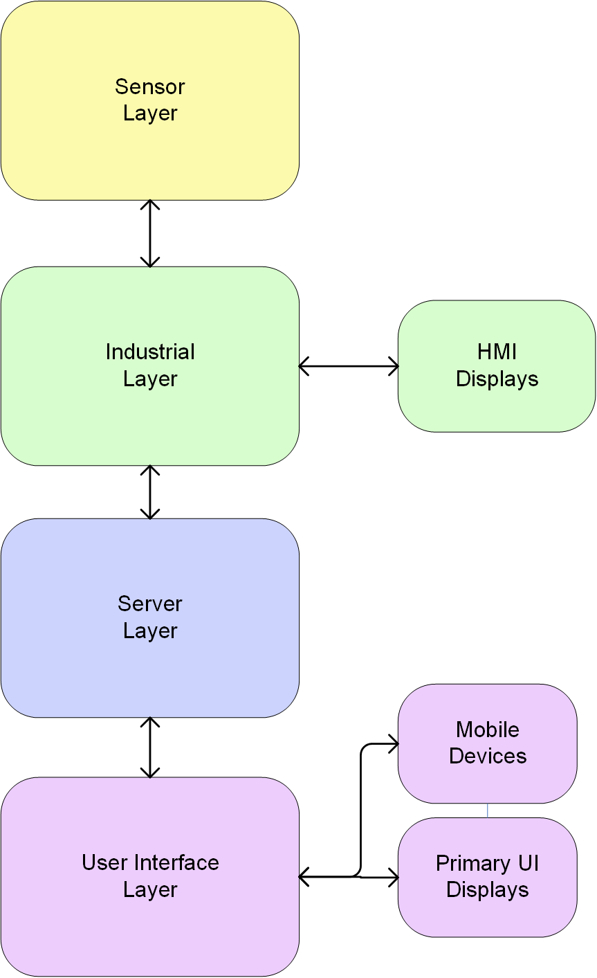 Overview – InteliSea